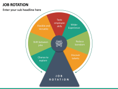 Job Rotation PowerPoint Template | SketchBubble