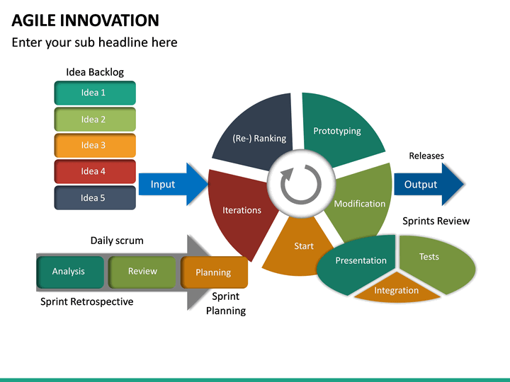 Agile Innovation PowerPoint Template | SketchBubble
