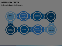 Defense in Depth PowerPoint and Google Slides Template - PPT Slides