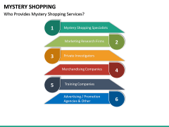 Mystery Shopping PowerPoint Template | SketchBubble