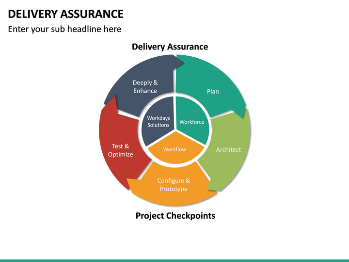 Delivery Assurance PowerPoint Template | SketchBubble