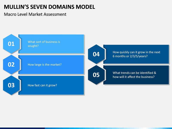 Mullin's Seven Domains Model PowerPoint and Google Slides Template ...