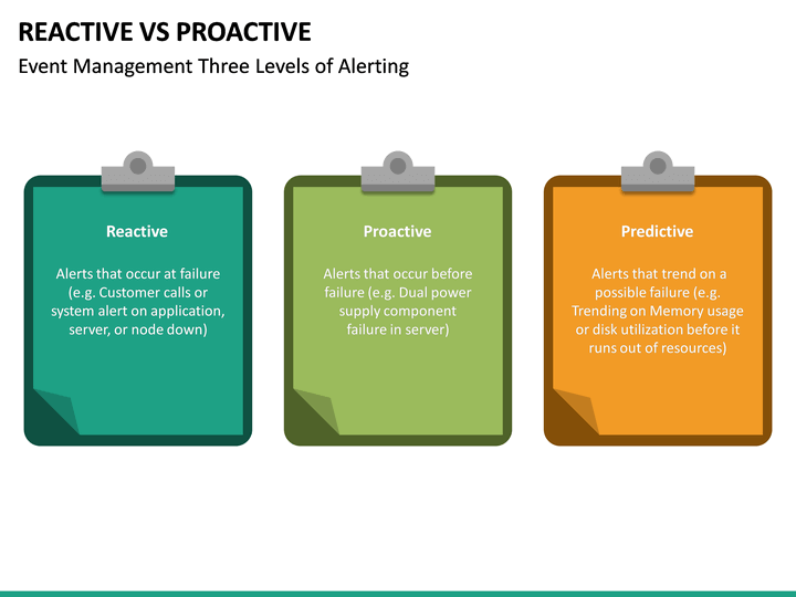 Reactive Proactive PowerPoint Template | SketchBubble