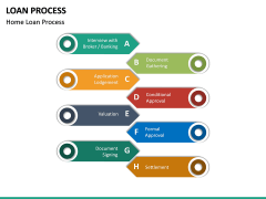 Loan Process PowerPoint Template | SketchBubble