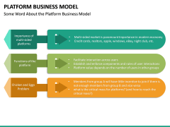 Platform Business Model PowerPoint Template | SketchBubble