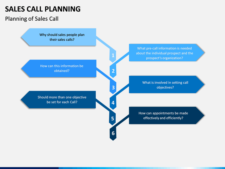 Sales Call Planning PowerPoint Template | SketchBubble