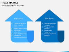 Trade Finance PowerPoint Template | SketchBubble
