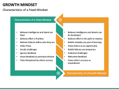 Growth Mindset PowerPoint Template | SketchBubble