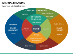Internal Branding PowerPoint Template | SketchBubble