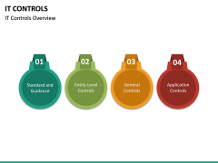 IT Controls PowerPoint Template | SketchBubble