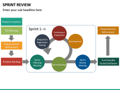 Sprint Review PowerPoint Template | SketchBubble