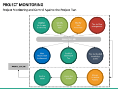 Project Monitoring PowerPoint Template | SketchBubble