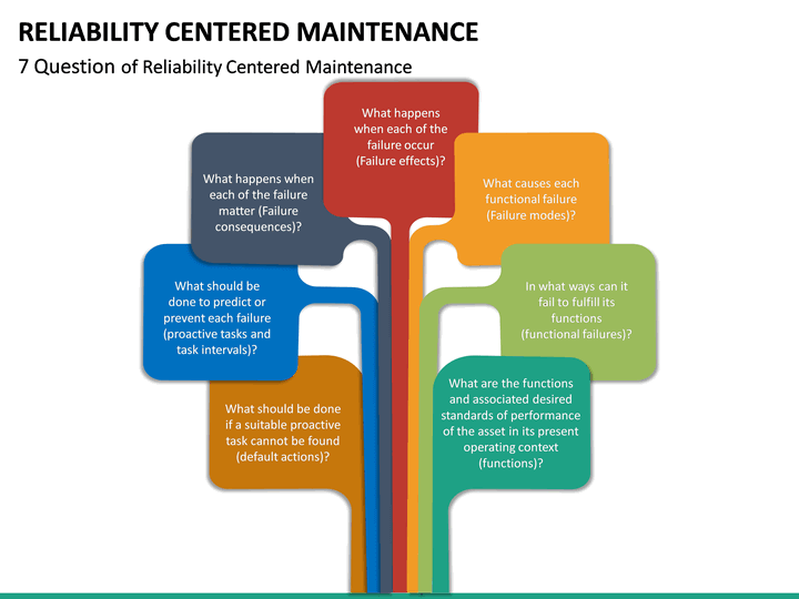 Reliability Centered Maintenance PowerPoint Template | SketchBubble