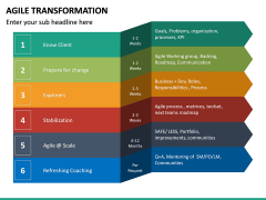 Agile Transformation PowerPoint Template | SketchBubble