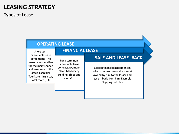 Leasing Strategy PowerPoint and Google Slides Template - PPT Slides