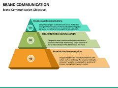 Brand Communication PowerPoint Template | SketchBubble