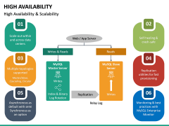 High Availability PowerPoint Template | SketchBubble