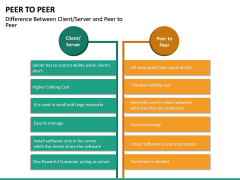 Peer to Peer PowerPoint Template | SketchBubble