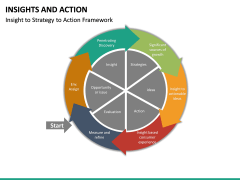 Insights and Action PowerPoint Template | SketchBubble