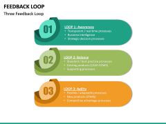 Feedback Loop PowerPoint Template | SketchBubble