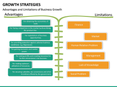Growth Strategies PowerPoint Template | SketchBubble