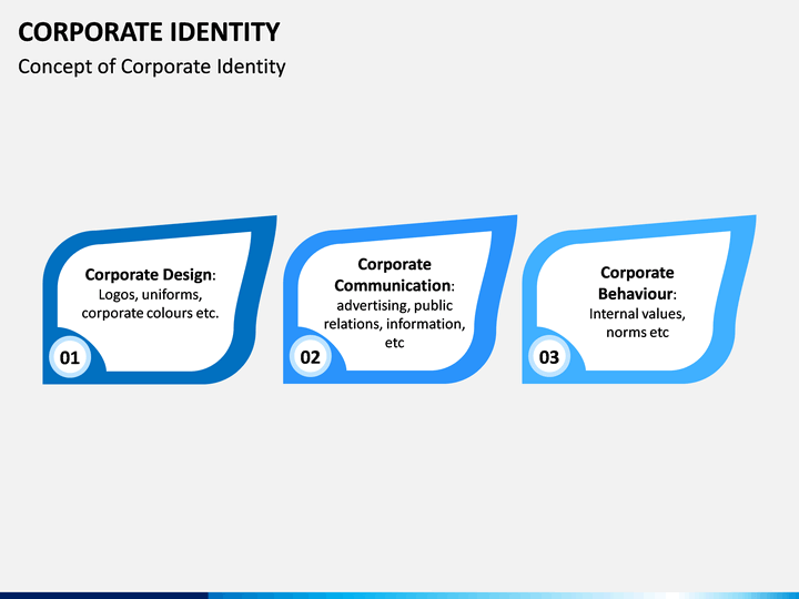 Corporate Identity PowerPoint and Google Slides Template - PPT Slides