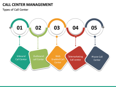 Call Center Management PowerPoint Template | SketchBubble