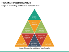 Finance Transformation PowerPoint Template | SketchBubble