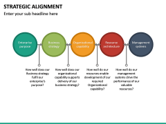 Strategic Alignment PowerPoint Template | SketchBubble