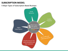 Subscription Model PowerPoint Template | SketchBubble