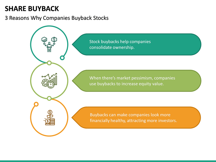 Share Buyback PowerPoint Template | SketchBubble