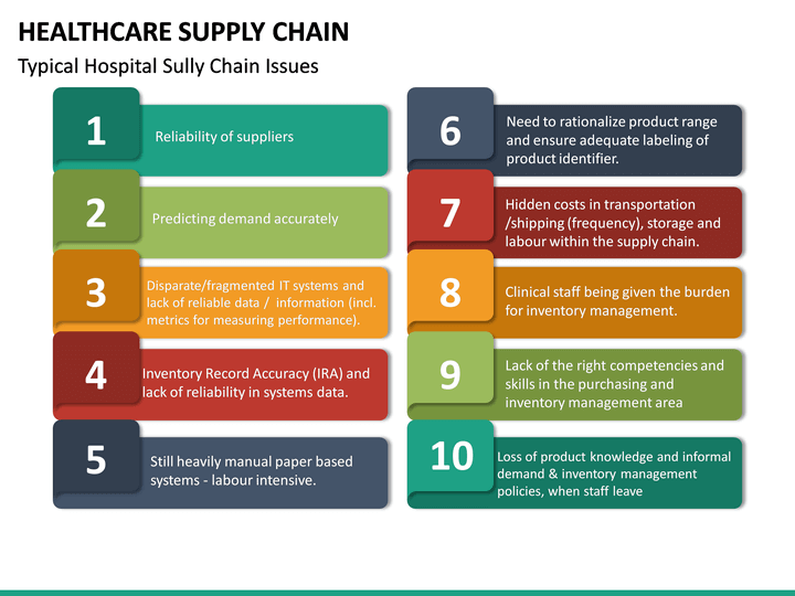 Healthcare Supply Chain PowerPoint Template | SketchBubble