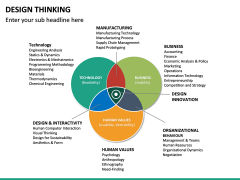 Design Thinking PowerPoint Template | SketchBubble