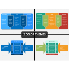 Shared Services PowerPoint Template