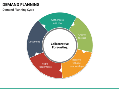 Demand Planning PowerPoint Template | SketchBubble