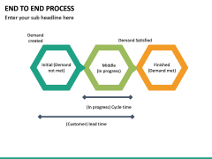 End to End Process PowerPoint Template | SketchBubble