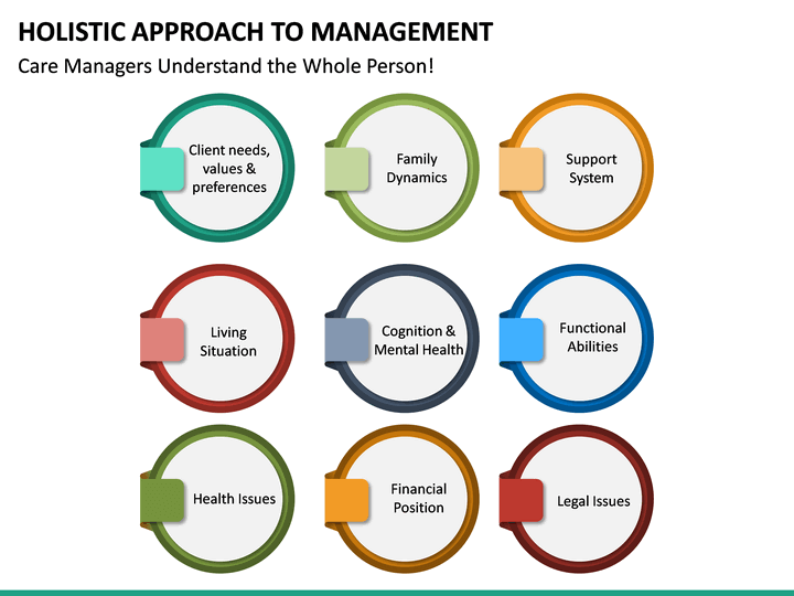 Holistic Approach to Management PowerPoint Template | SketchBubble