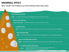 Snowball Effect PowerPoint Template | SketchBubble