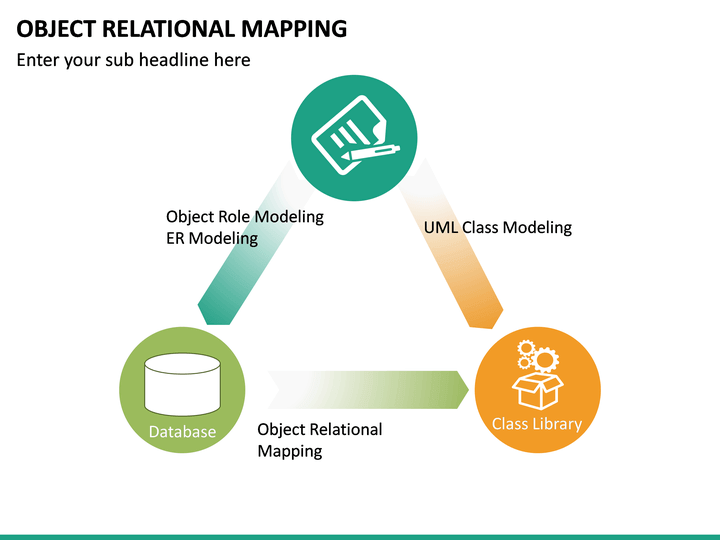 Object Relational Mapping Powerpoint Template Sketchbubble