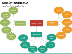 Information Literacy PowerPoint Template | SketchBubble