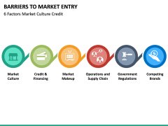 Barriers to Market Entry PowerPoint Template | SketchBubble