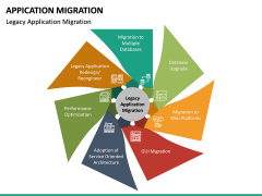 Application Migration PowerPoint Template | SketchBubble