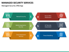 Managed Security Services PowerPoint Template | SketchBubble