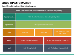 Cloud Transformation PowerPoint Template | SketchBubble