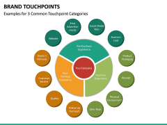Brand Touchpoints PowerPoint Template | SketchBubble