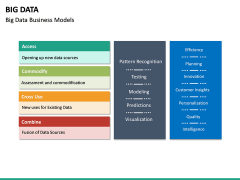 Big Data PowerPoint Template | SketchBubble