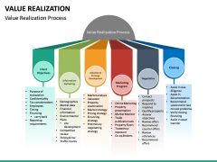 Value Realization PowerPoint Template | SketchBubble