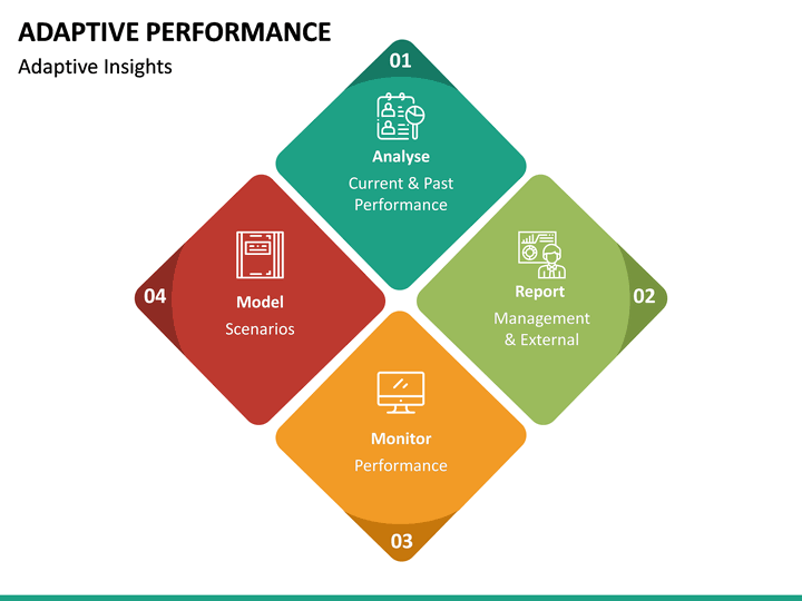 Adaptive Performance PowerPoint Template | SketchBubble