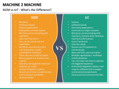 Machine to Machine (M2M) PowerPoint Template | SketchBubble