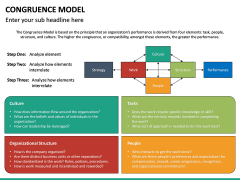 Congruence Model PowerPoint Template | SketchBubble